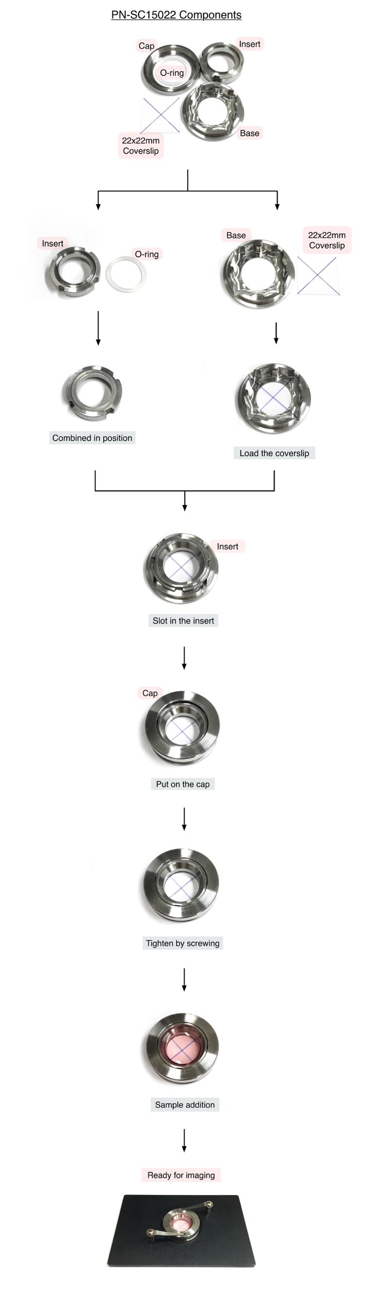 SC15022-Coverslip Cell Chamber