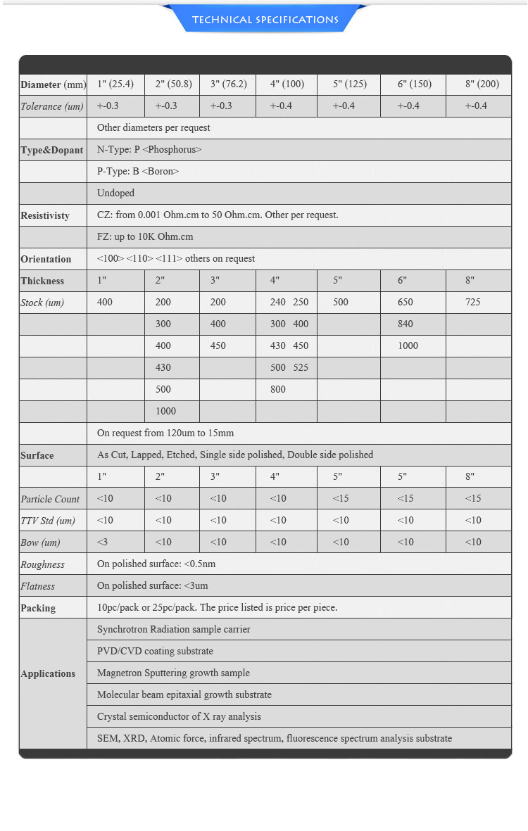 SSP Silicon Wafer, 4", 100mm, Prime Grade